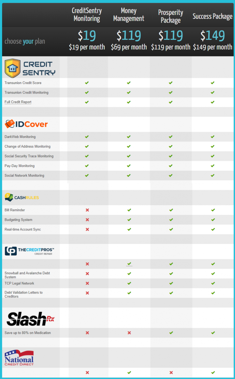 The ‎Credit Pros Reviews with Actual Results