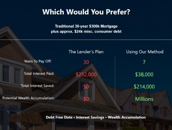 United Financial Freedom Reviews | About The Money Max Account